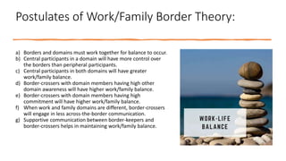 Border Theory.pptx