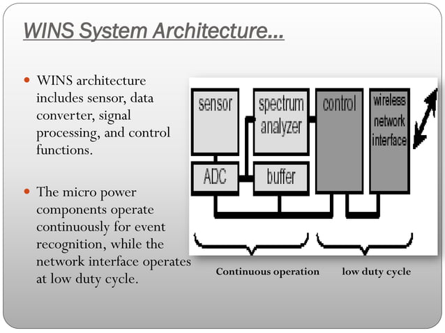 A Border security Using Wireless Integrated Network Sensors (WINS ...