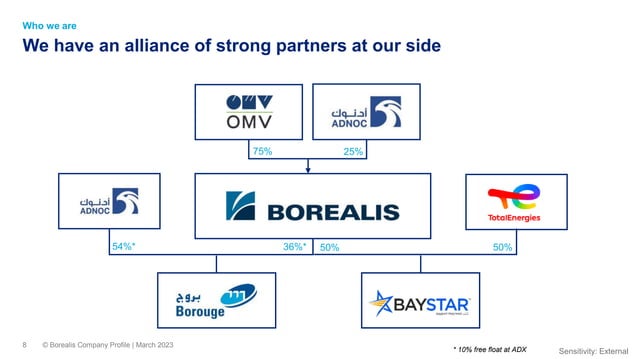 Borealis-Facts-and-Figures.pdf