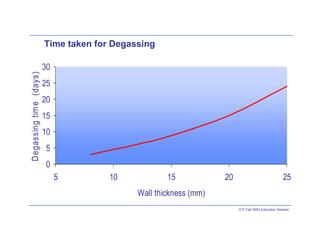 Borealis degassing | PDF