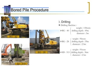 bored pile construction methodology, practical issues | PPT