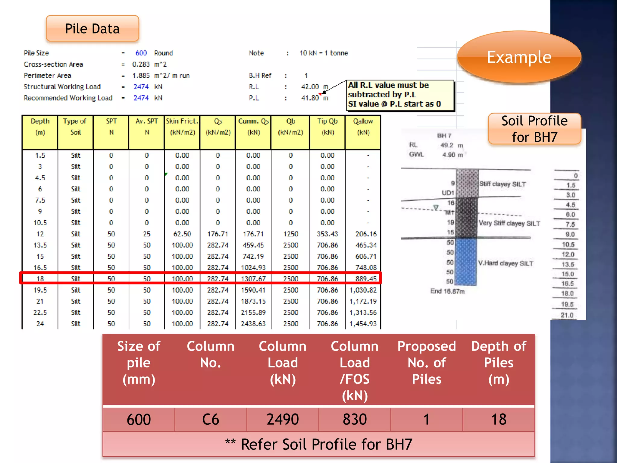 BORED pile and pile cap design.ppt