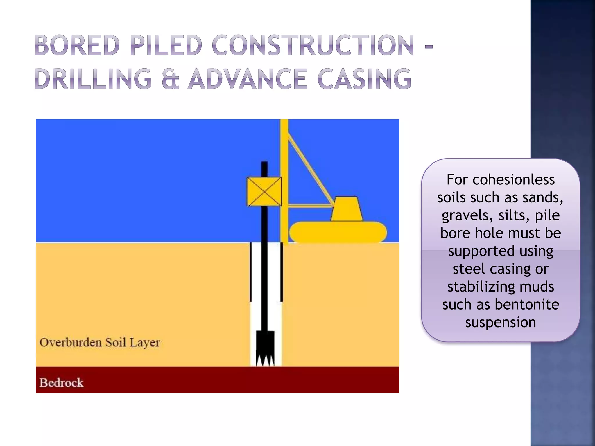 BORED pile and pile cap design.ppt