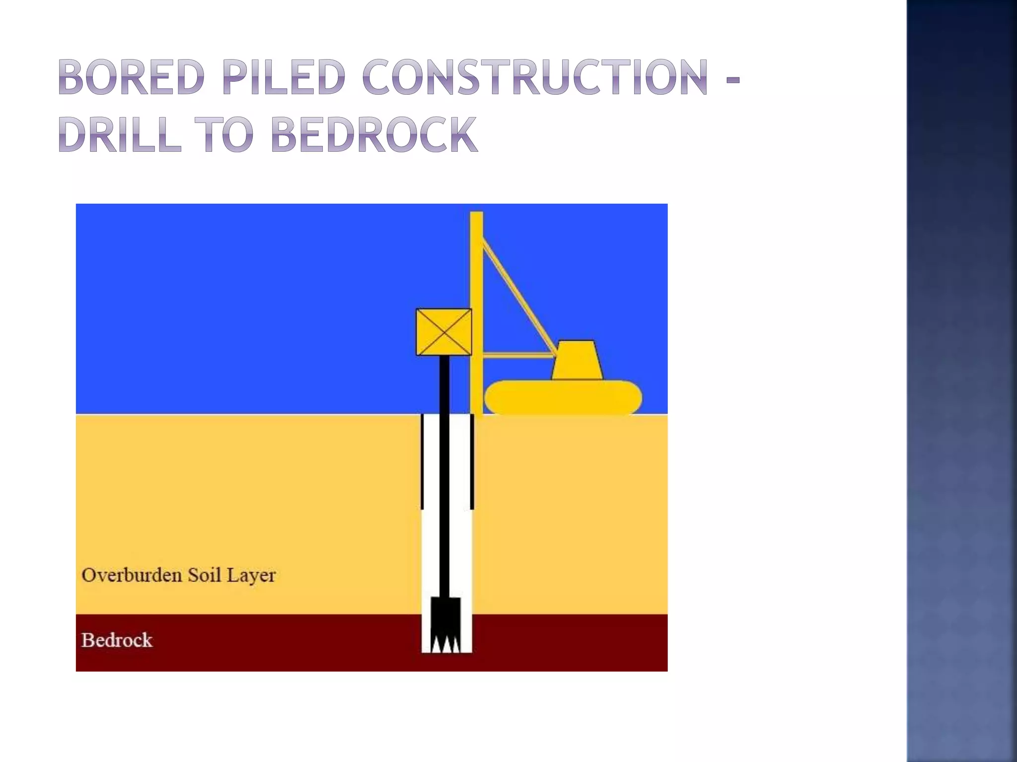 BORED pile and pile cap design.ppt