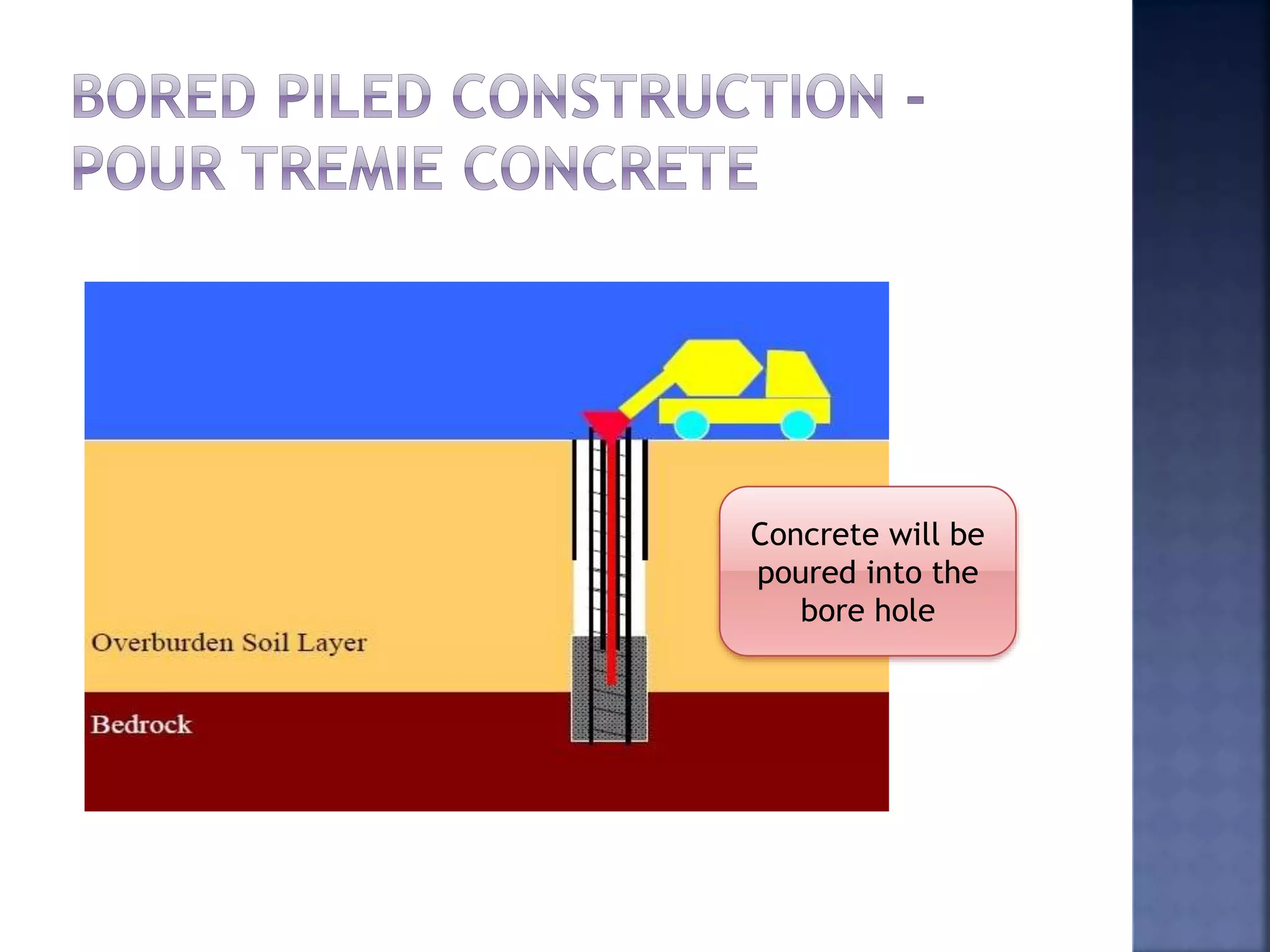 BORED pile and pile cap design.ppt