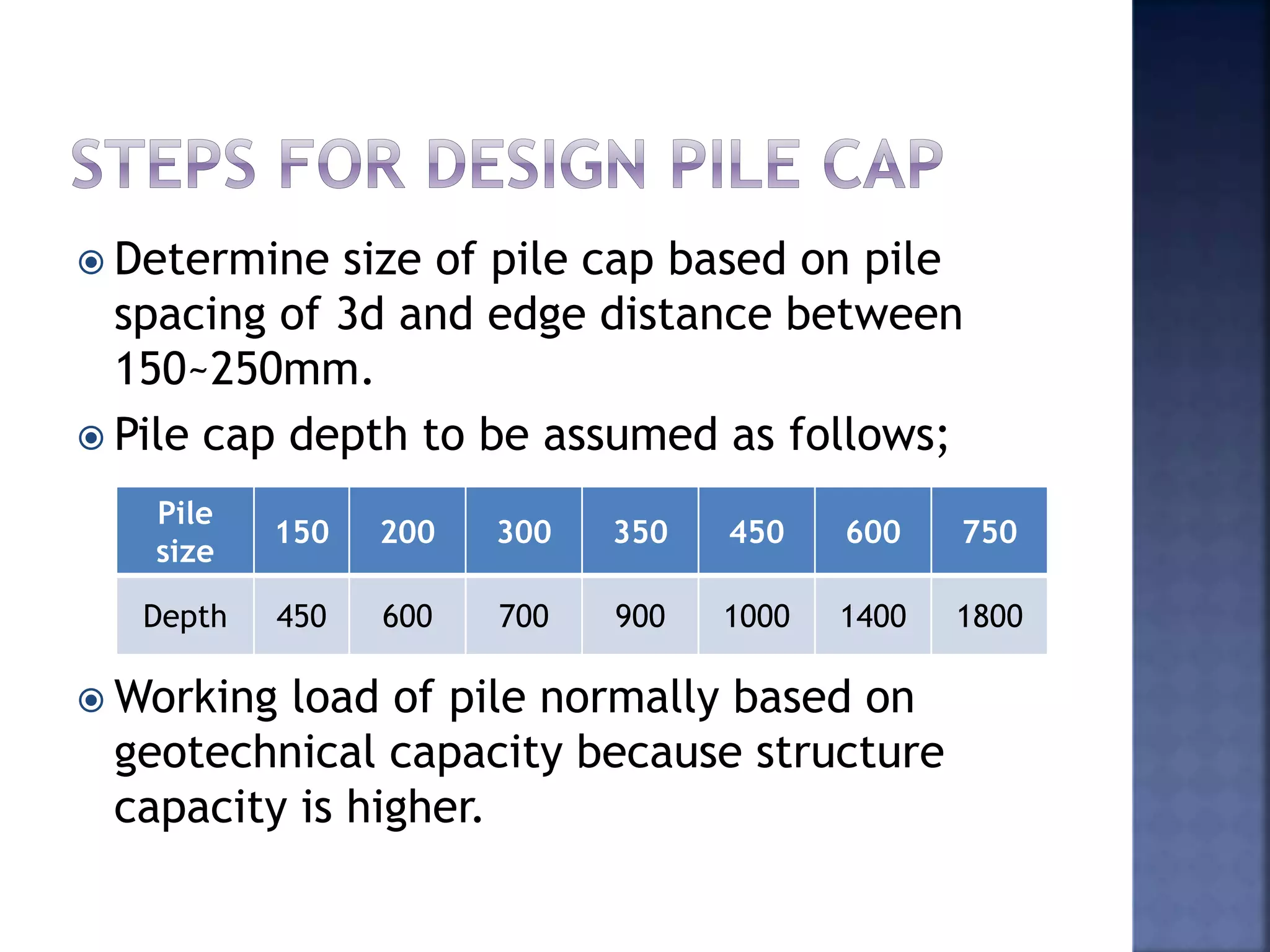 BORED pile and pile cap design.ppt