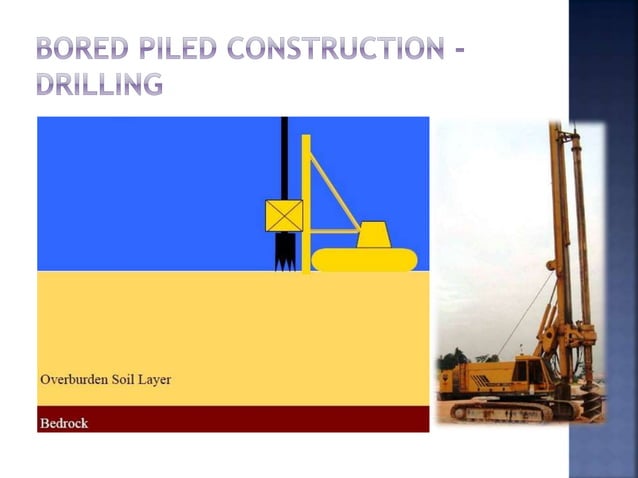 BORED pile and pile cap design.ppt