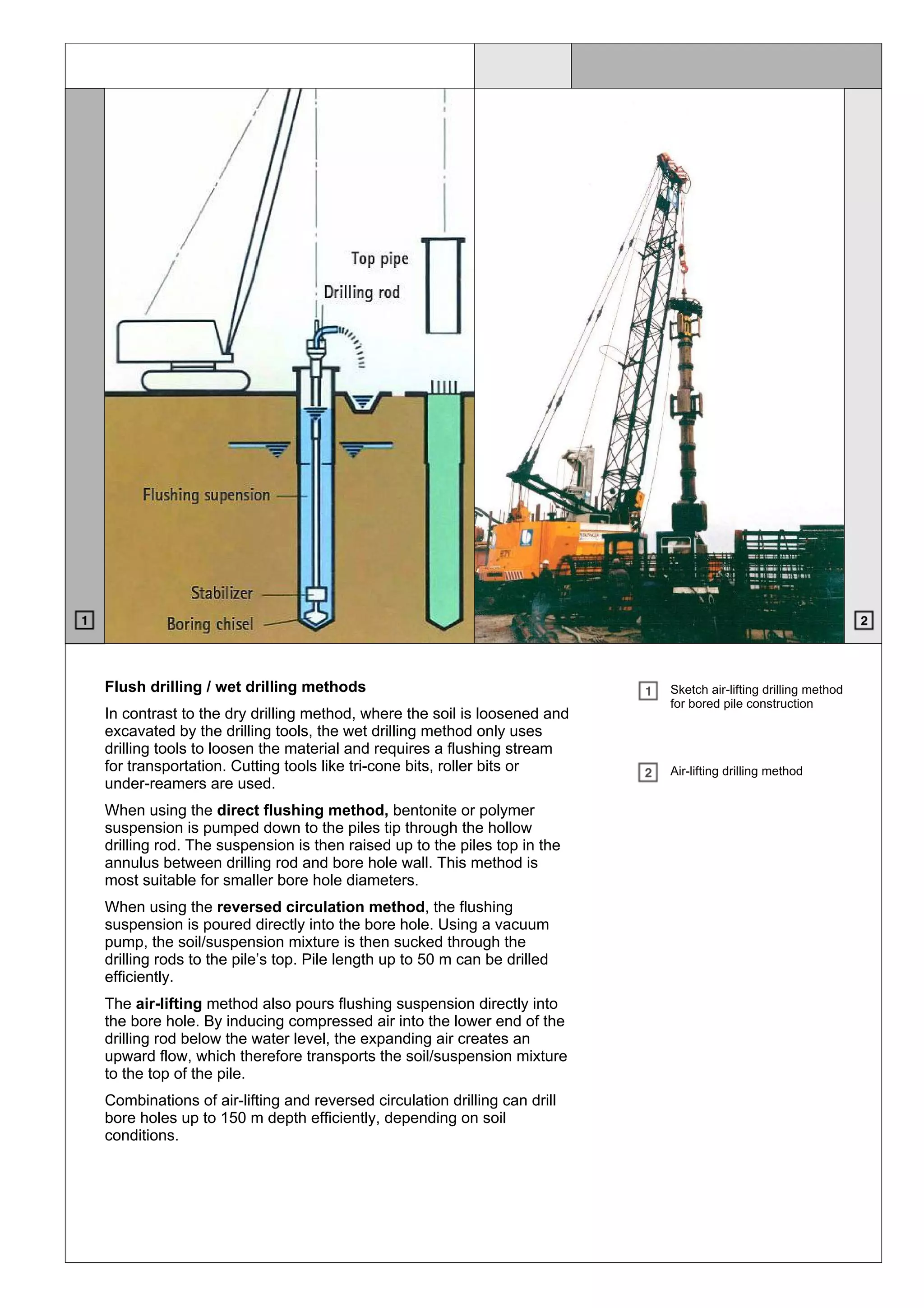 Bored piles production method | PDF | Geology | Science