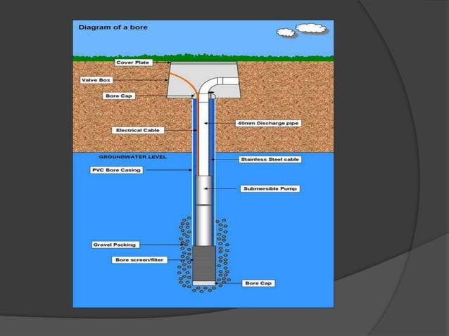 Bore hole | PPTX | Water Services | Home Utilities