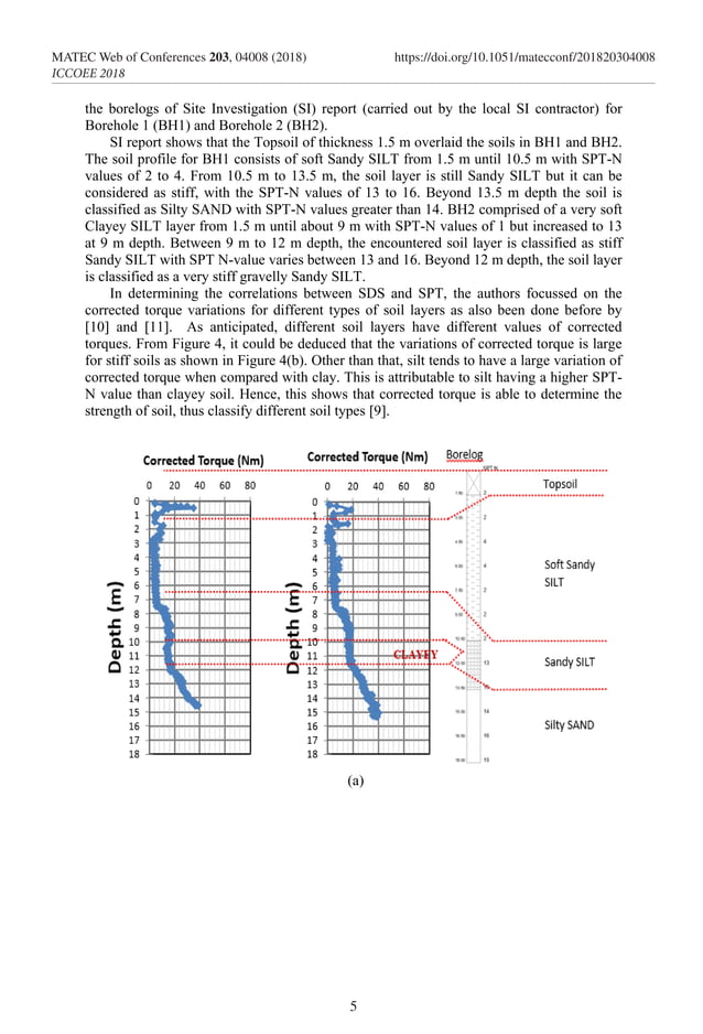 borehole 2.pdf