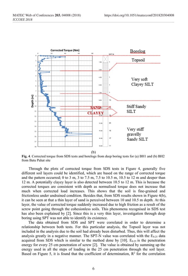 borehole 2.pdf