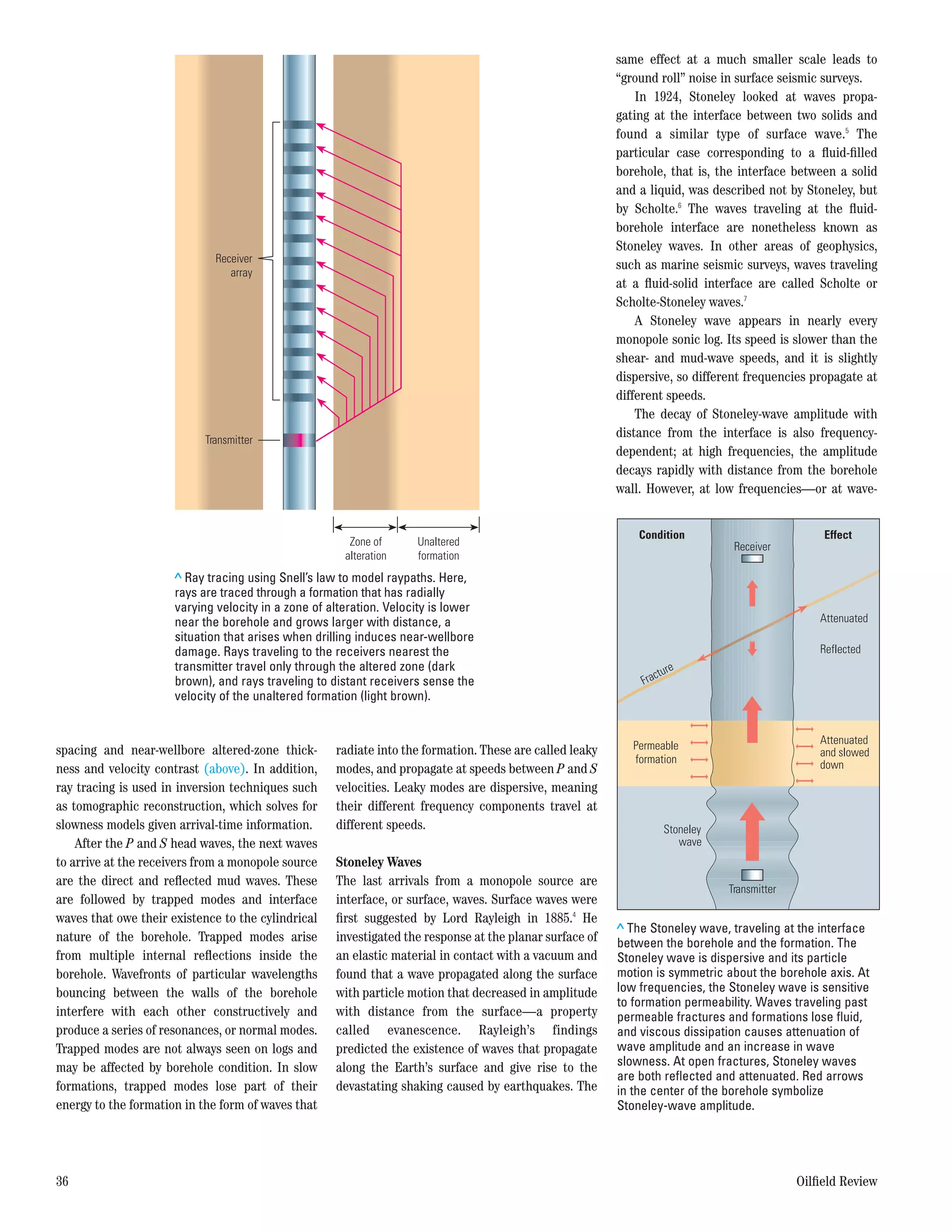 Borehole acoustic waves | PDF