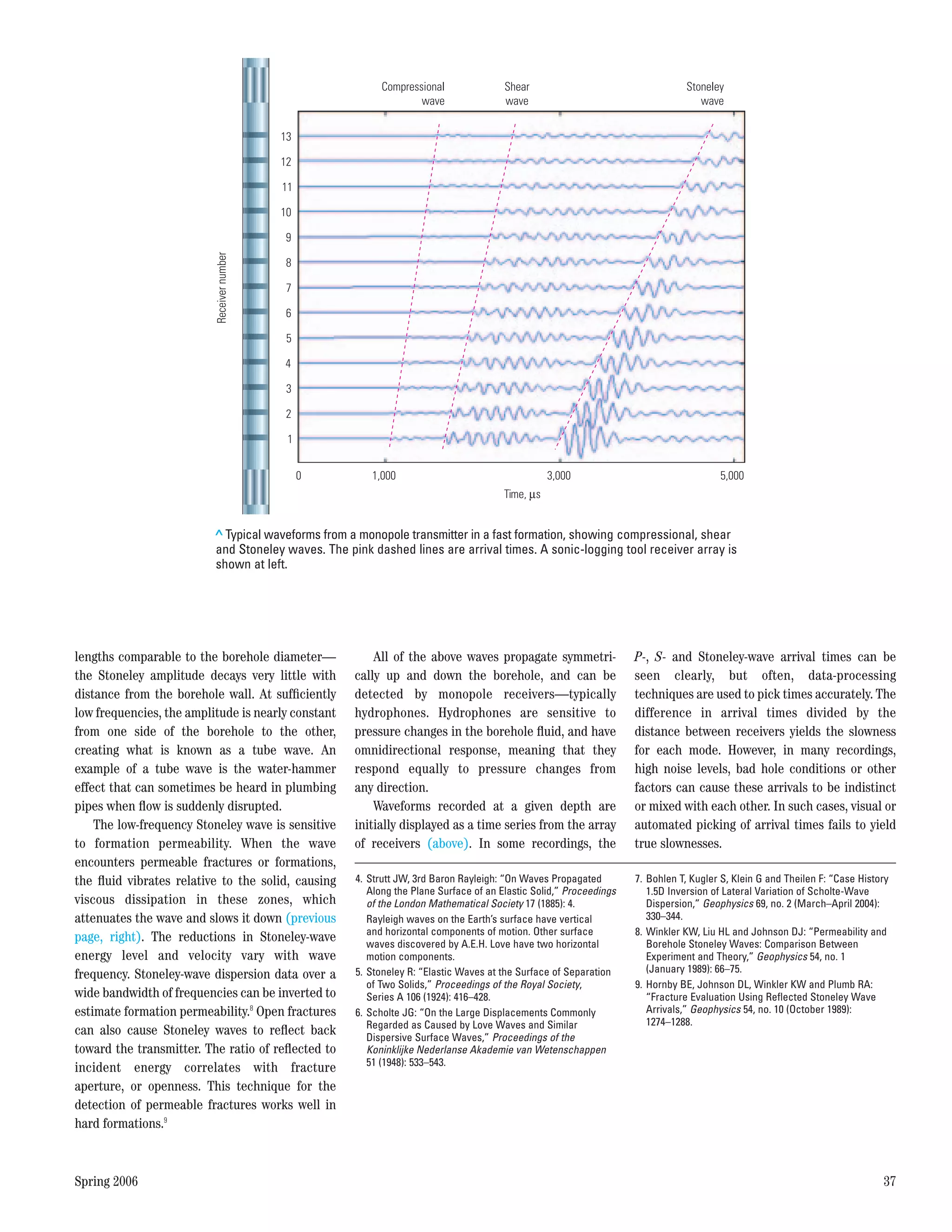 Borehole acoustic waves | PDF