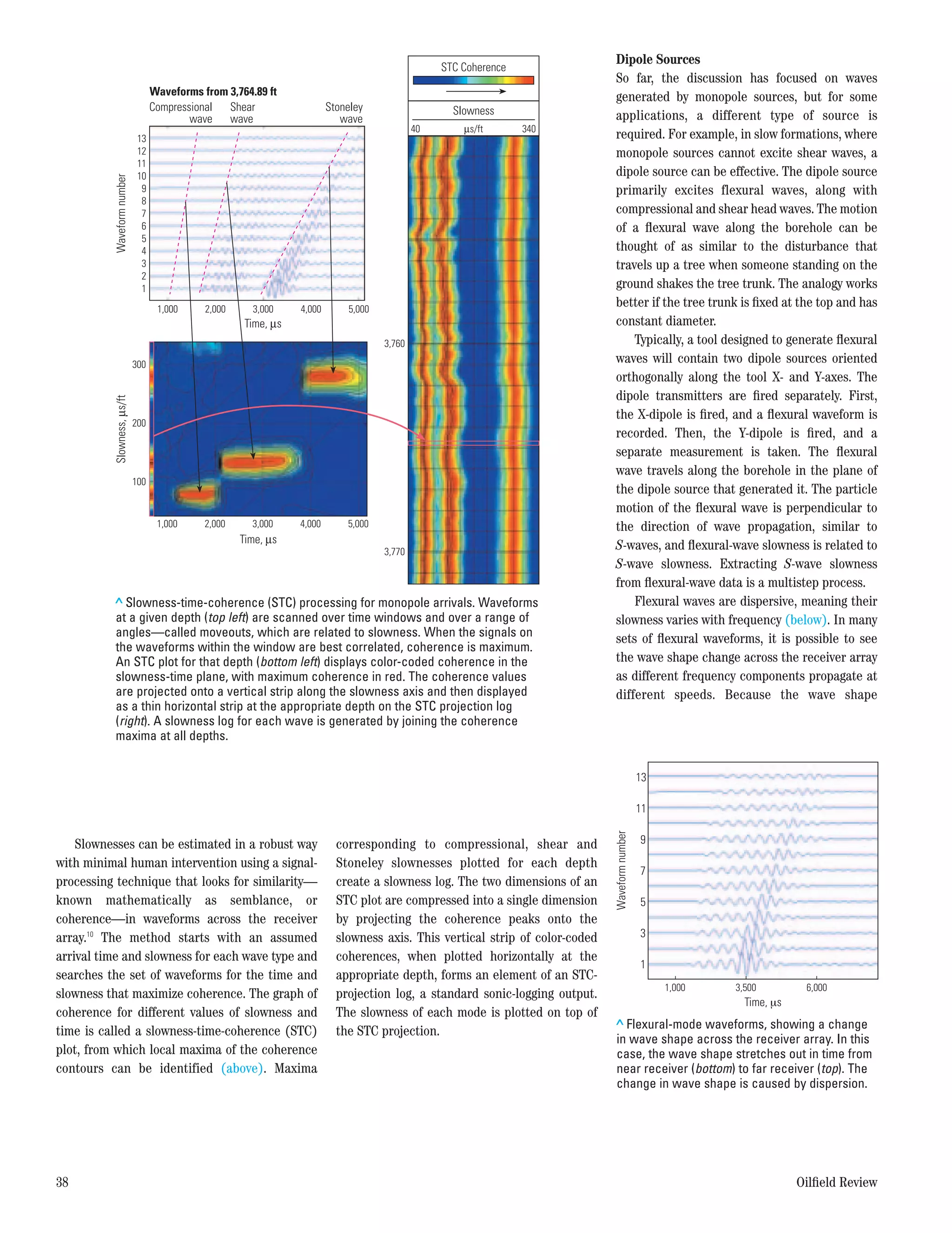 Borehole acoustic waves | PDF