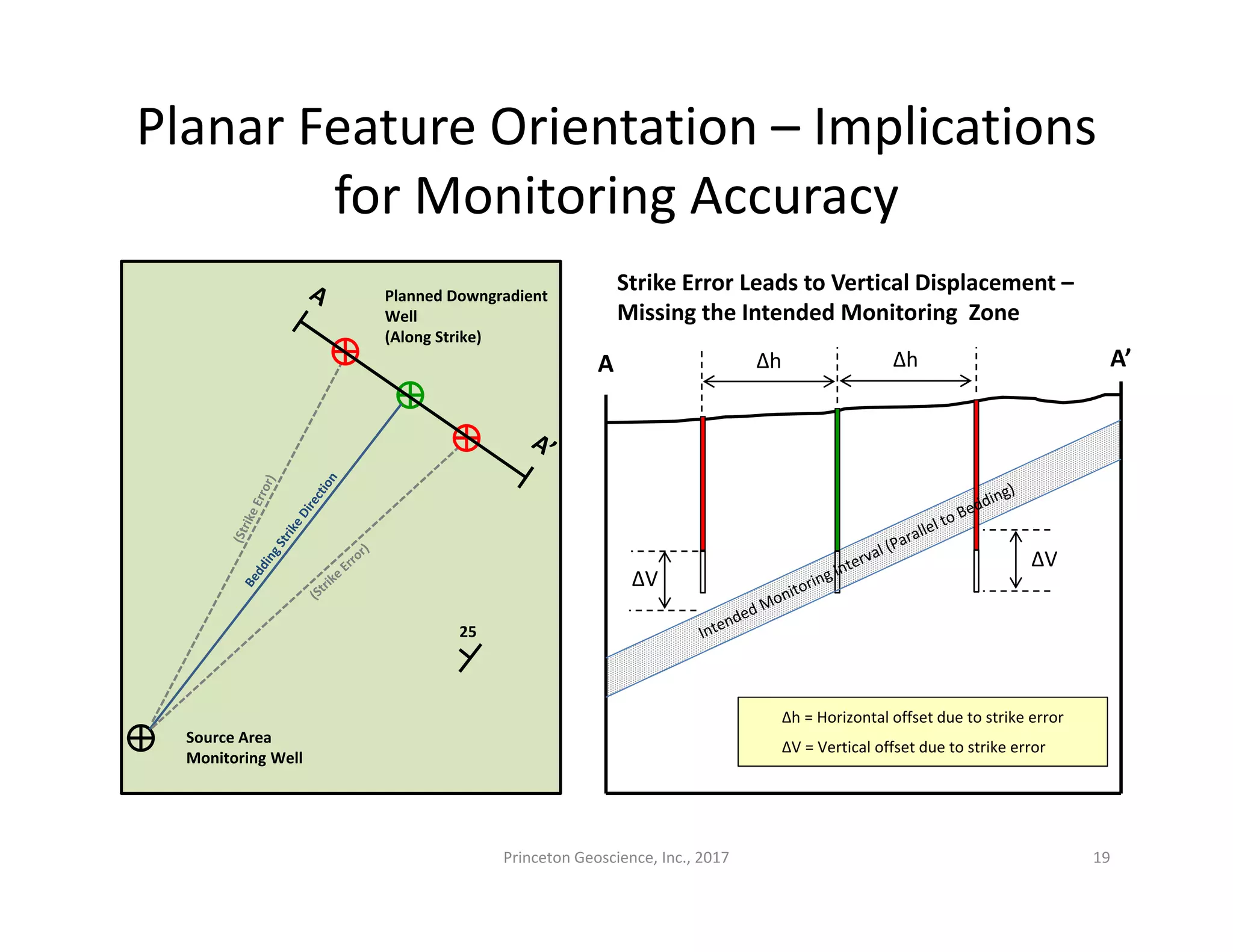 Borehole geophysics presentation linked in-031317 | PDF