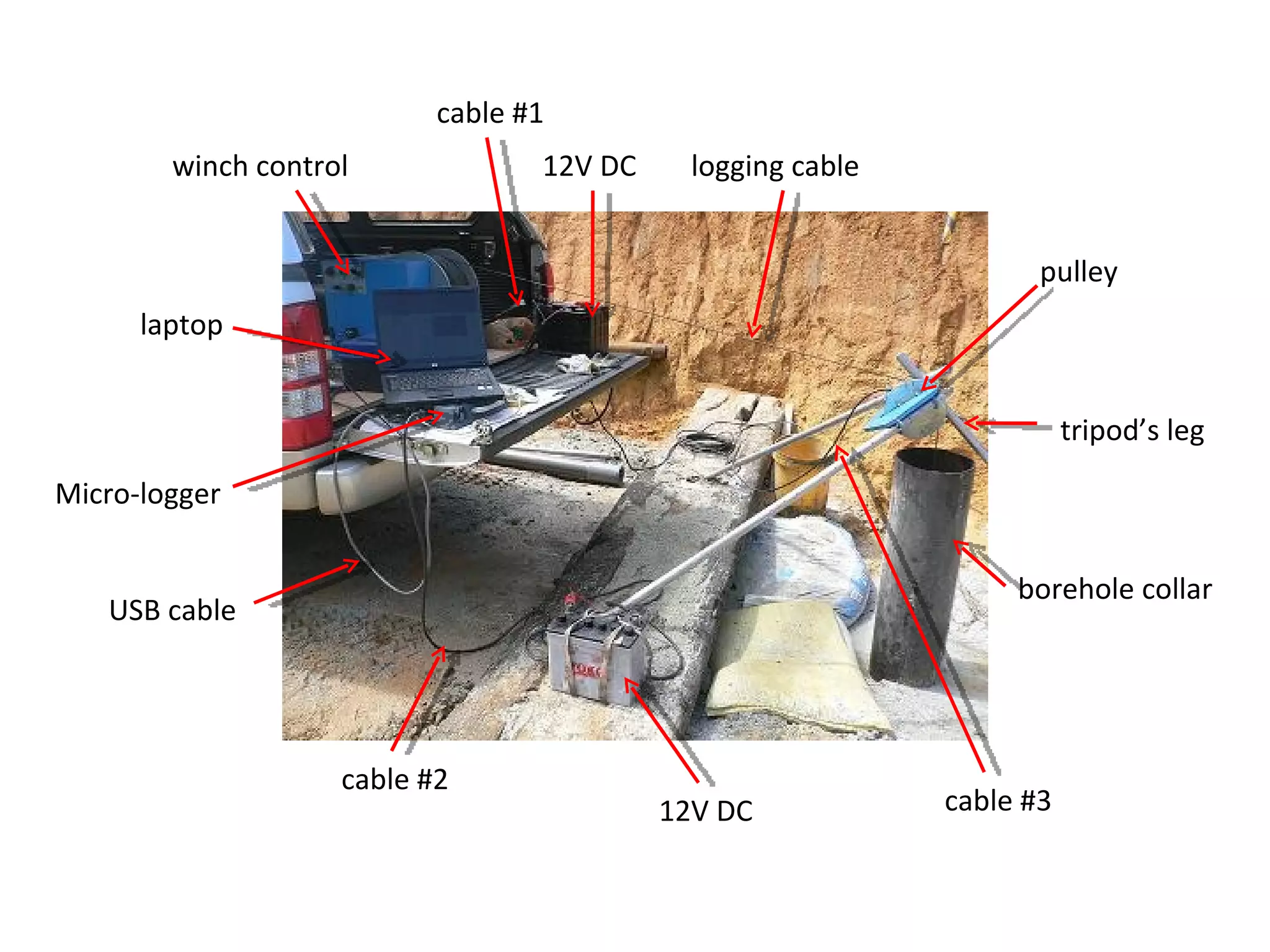 Borehole logging setup | PPT
