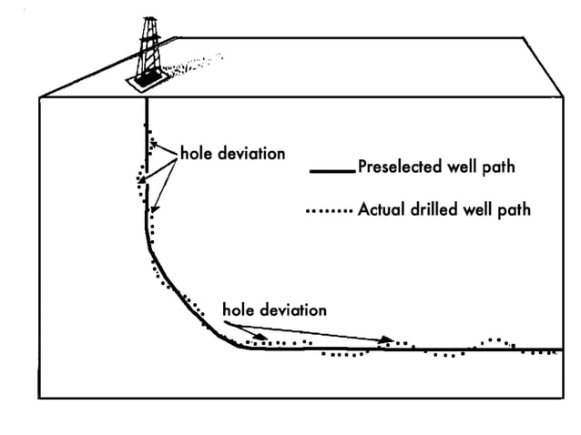 Borehole and Drilling problems | PPTX | Canoeing and Kayaking | Extreme ...
