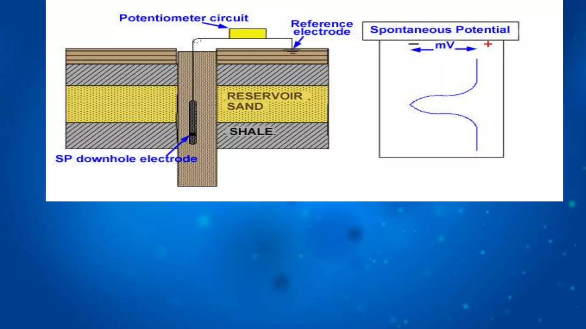 Subsurface Investigation Of Groundwater Pptx