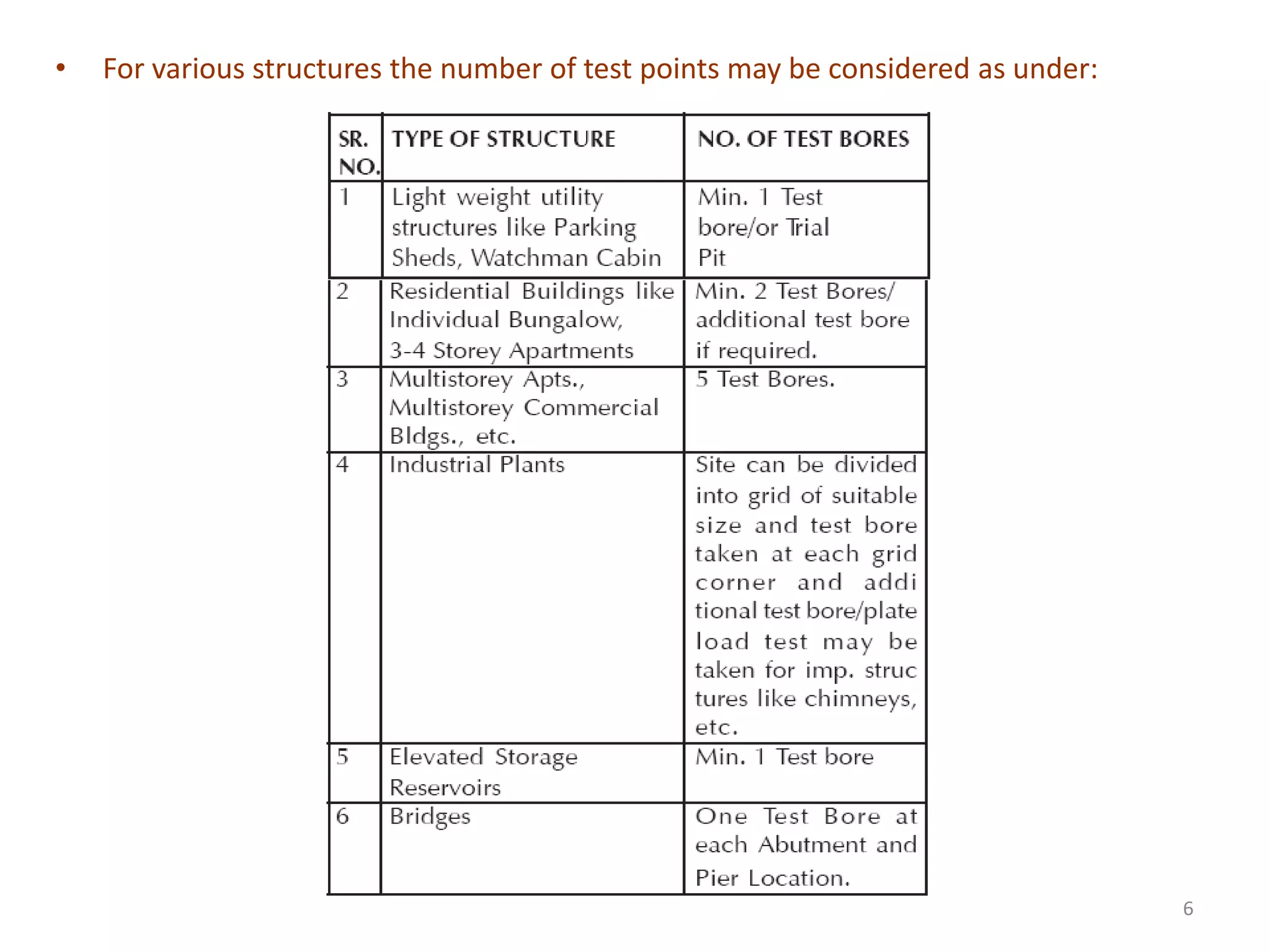 Bore numbers and depth.pptx | Physics | Science