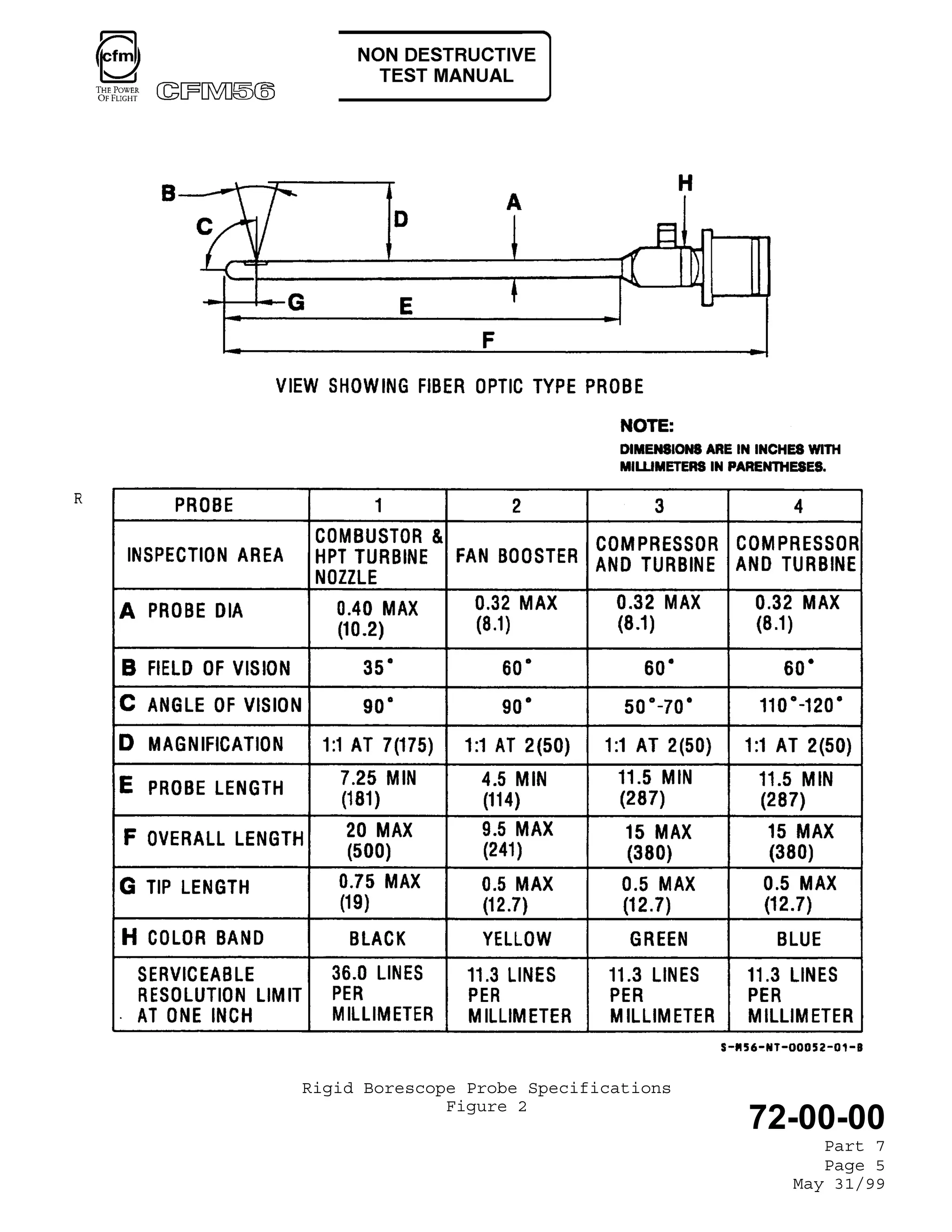 BORESCOPE INSPECTION for engins CFM56.pdf