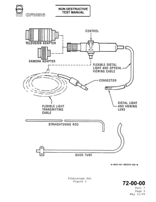 BORESCOPE INSPECTION for engins CFM56.pdf