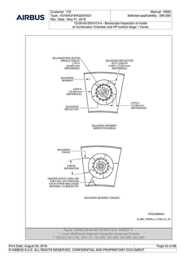 Borescope Inspection of inside of Combustion Chamber and HP turbine ...