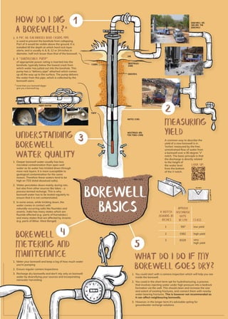 Borewell Drilling Diagram