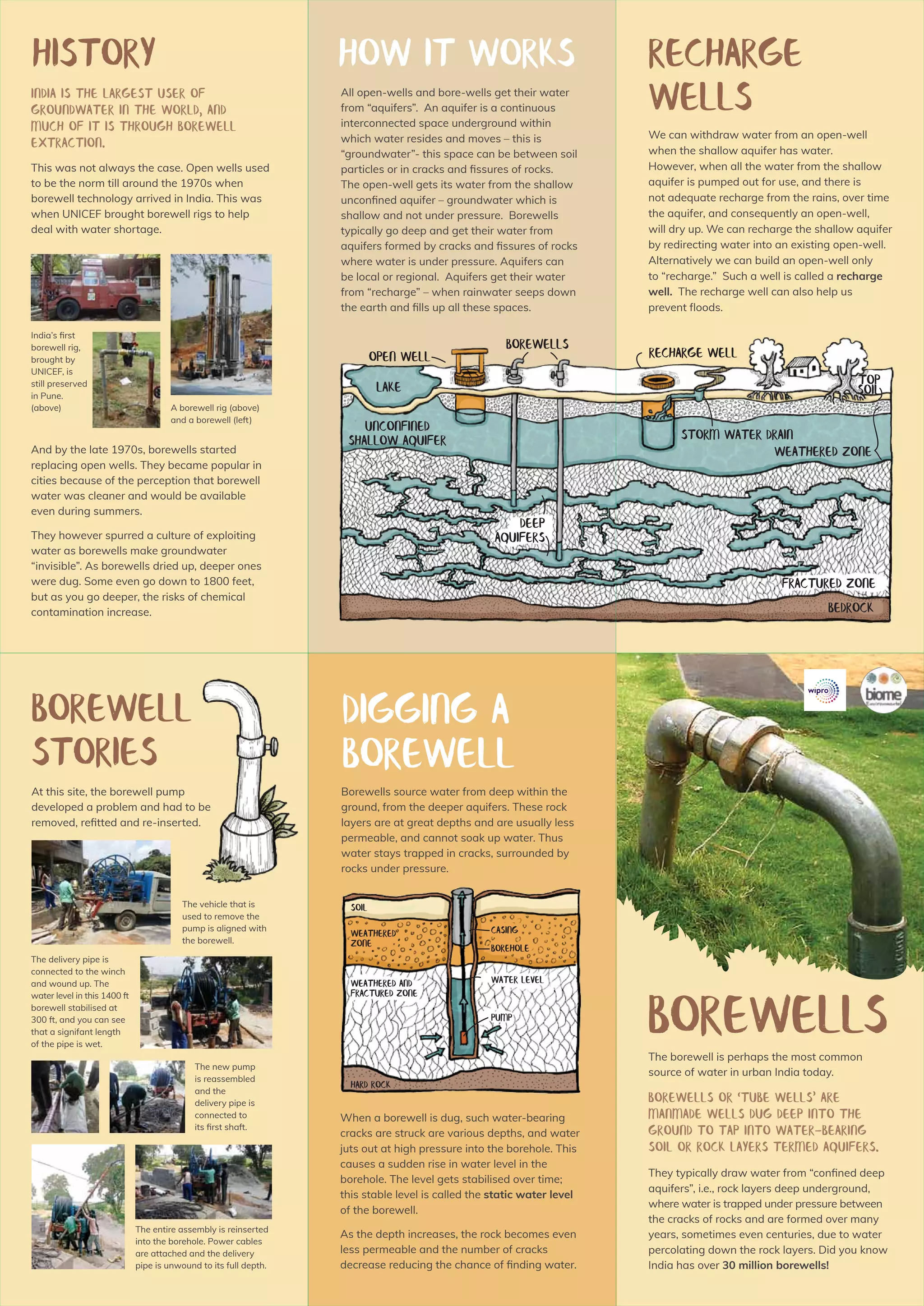 Borewell_Poster.pdf | Geography | Science