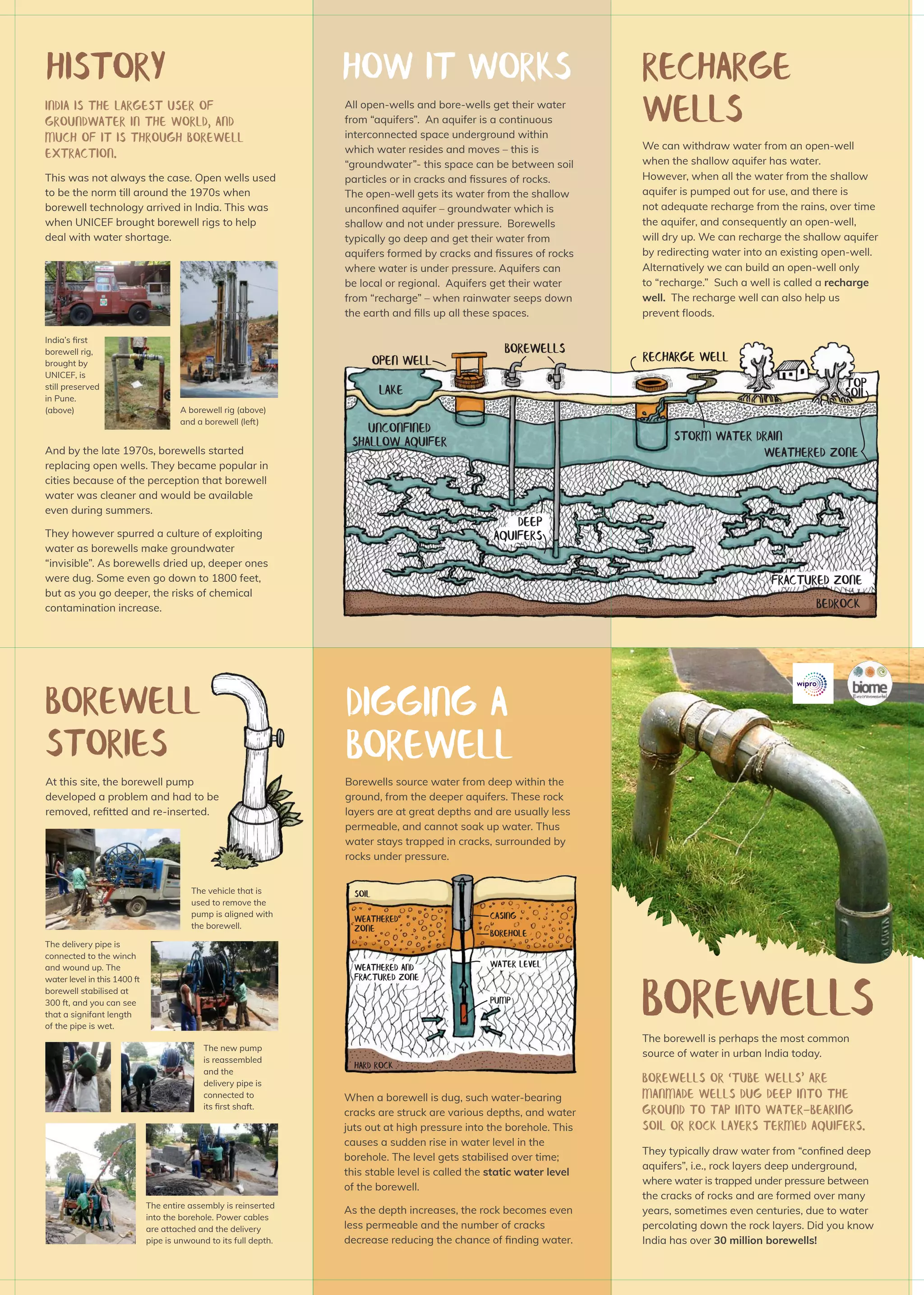 Borewell : A poster (Part 2) | PDF