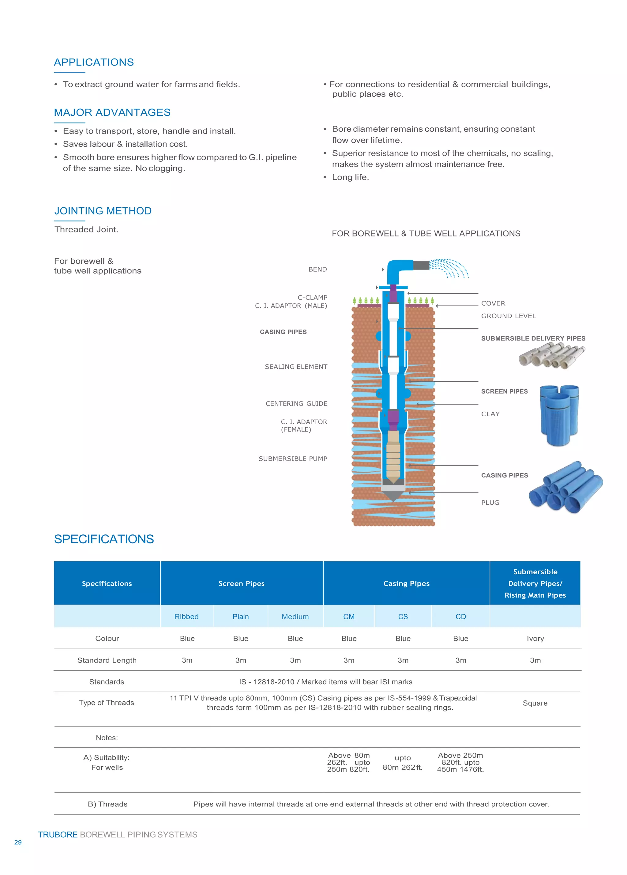 Borewell piping system - Trubore Pipes | PDF