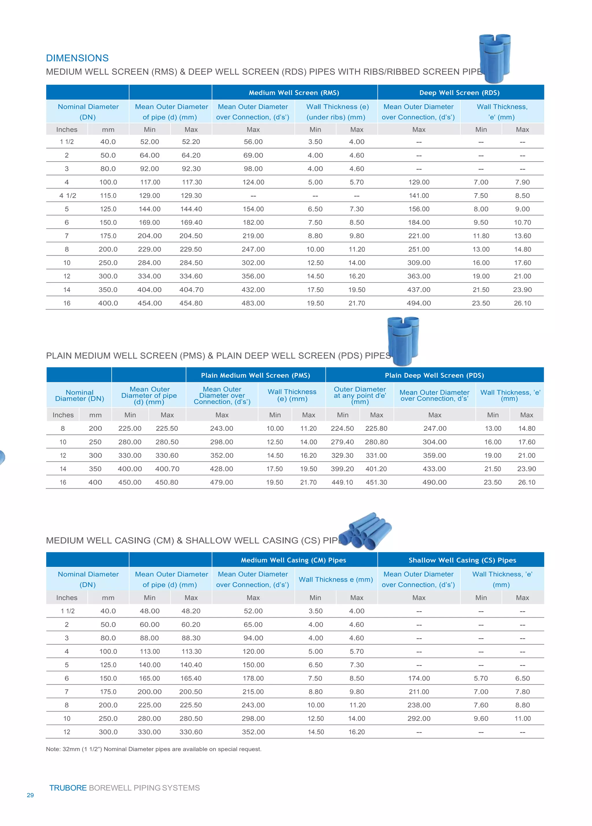 Borewell piping system - Trubore Pipes | PDF
