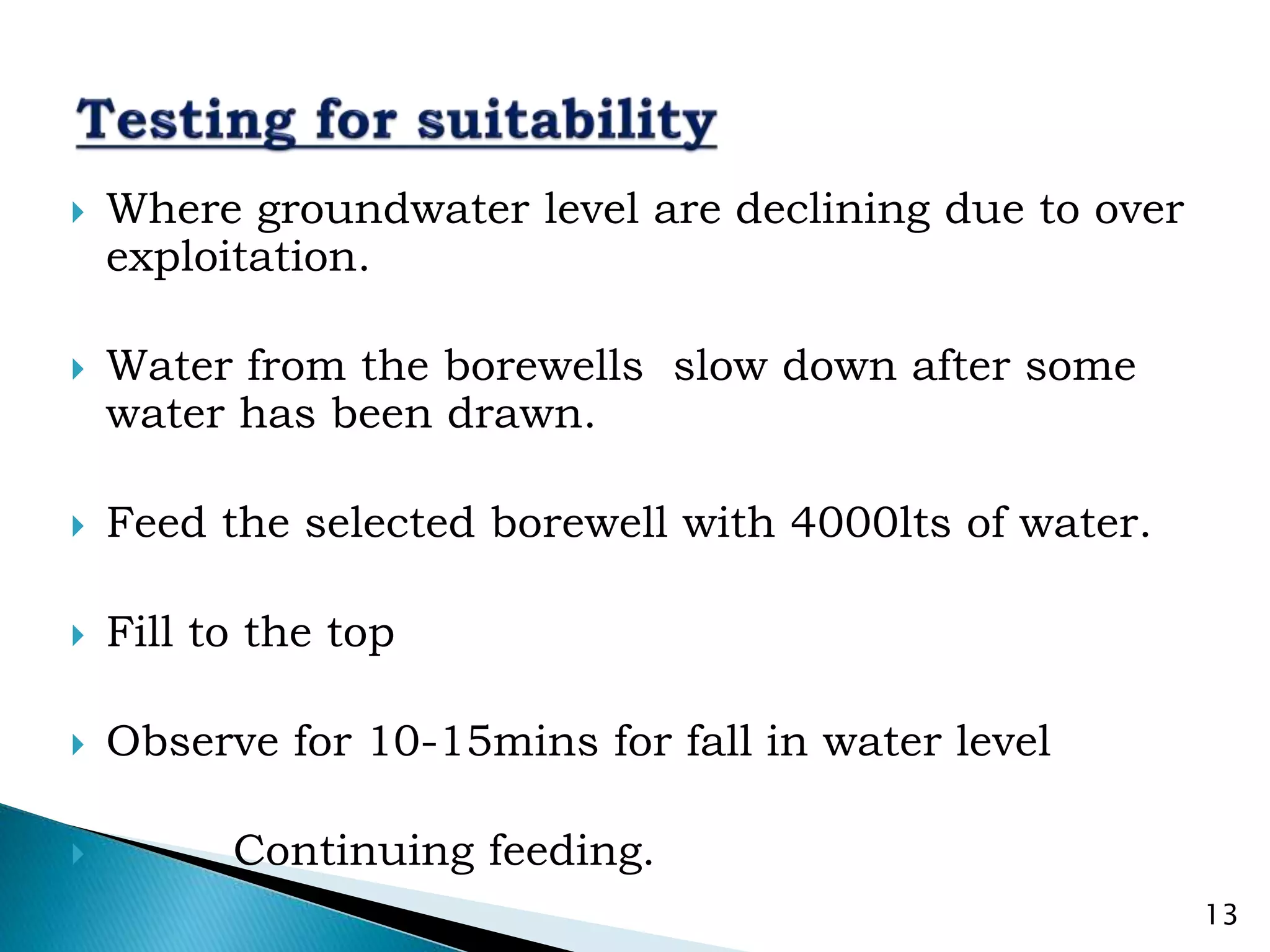 BOREWELL RECHARGE TREATMENT METHODS BY POOJA K | PPTX