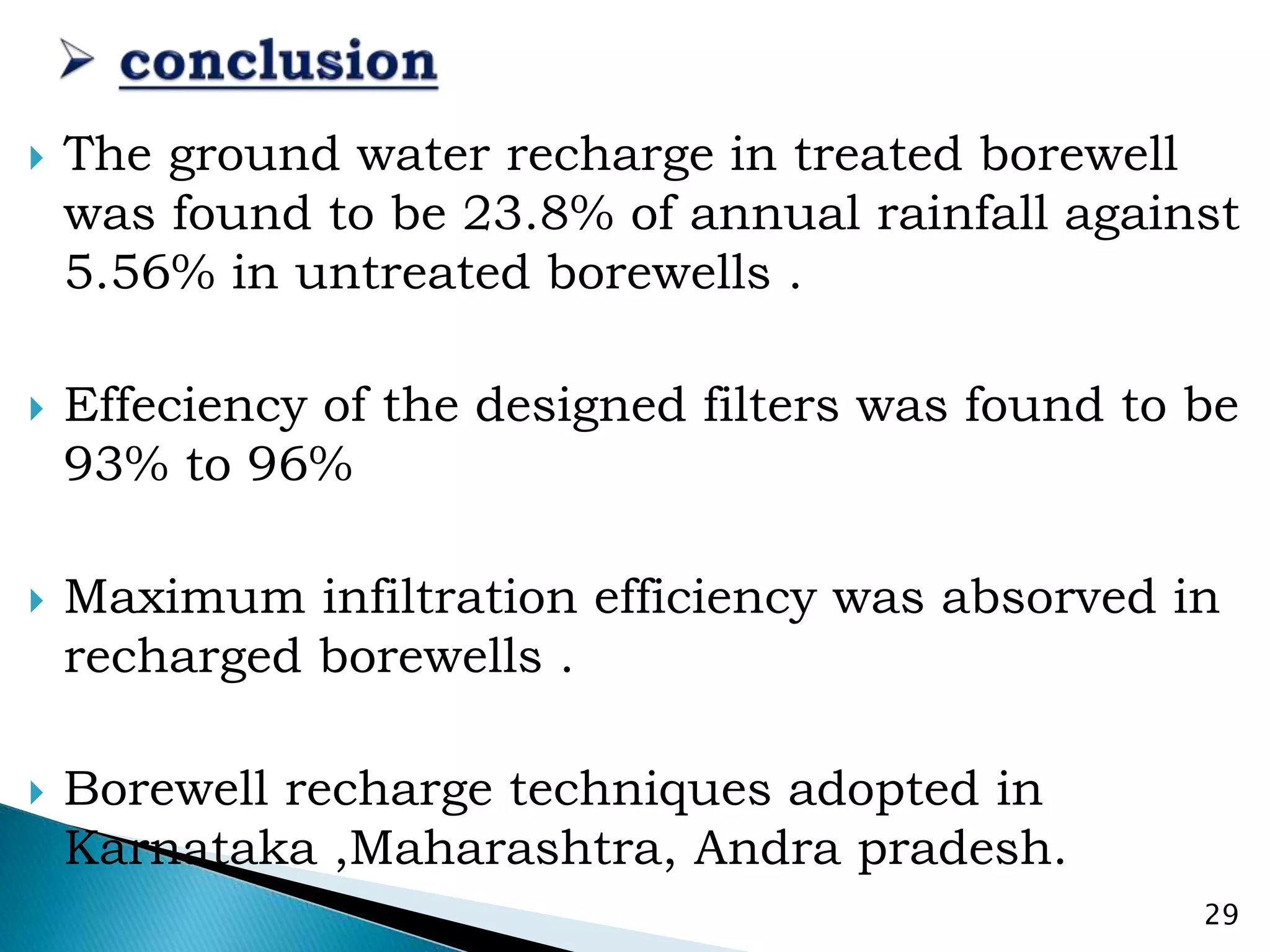 BOREWELL RECHARGE TREATMENT METHODS BY POOJA K | PPTX