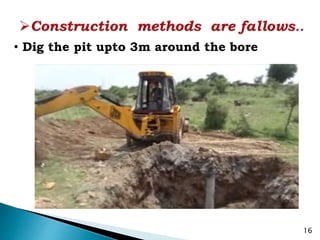 BOREWELL RECHARGE TREATMENT METHODS BY POOJA K | PPTX