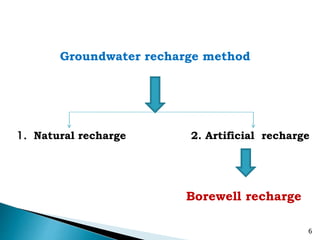 BOREWELL RECHARGE TREATMENT METHODS BY POOJA K | PPTX