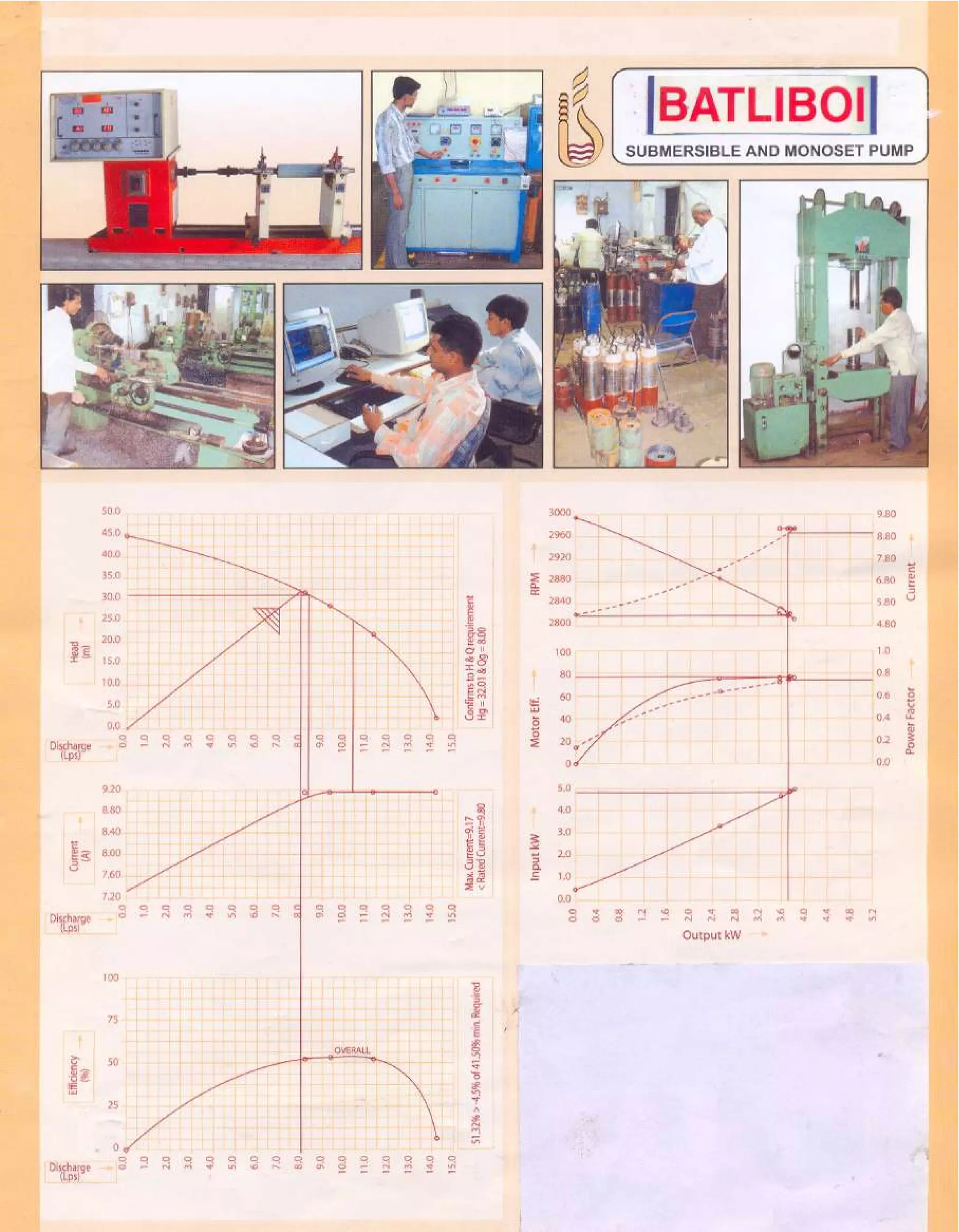 Borewell submersible pumps | PDF