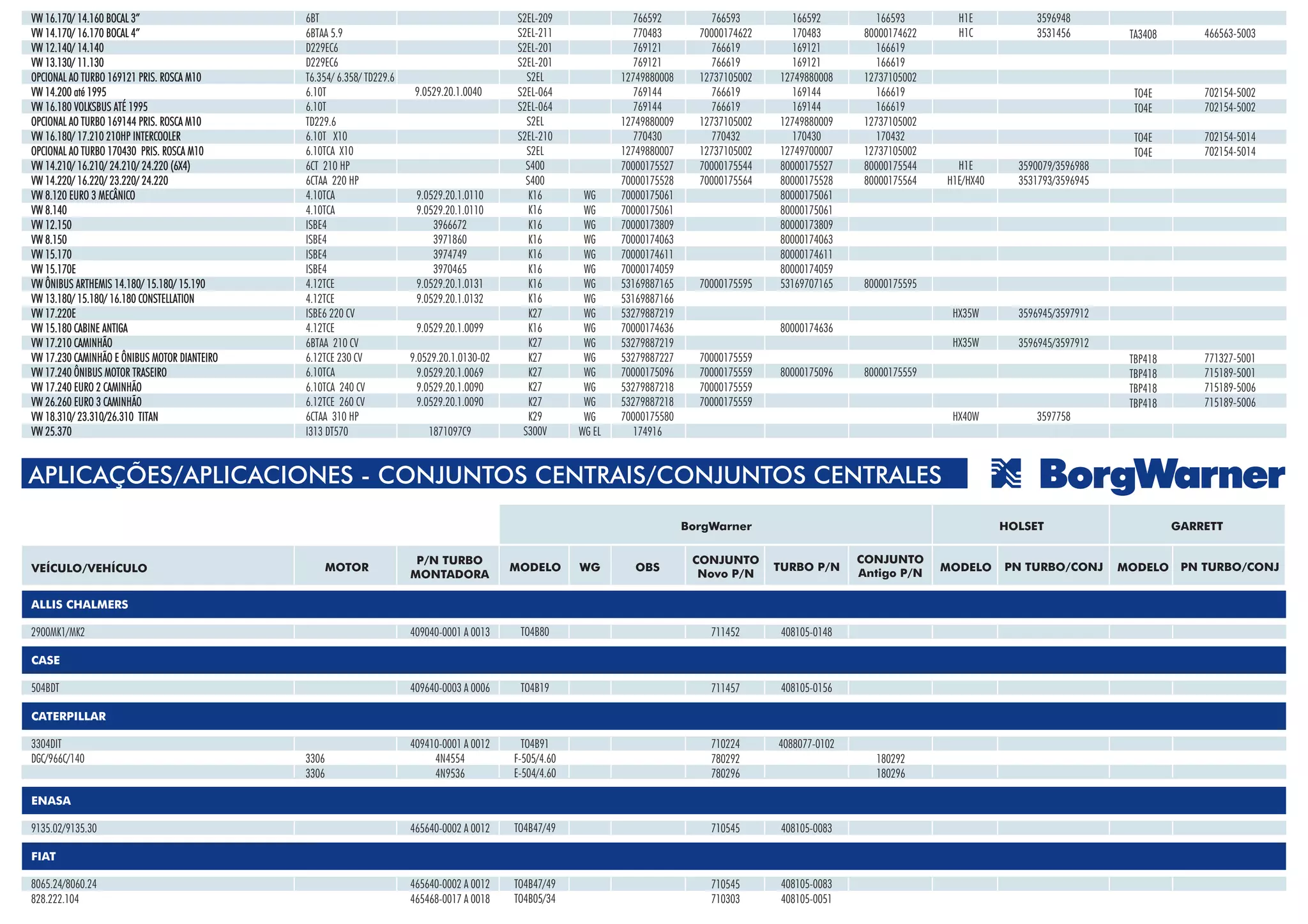 Borg turbo | PDF