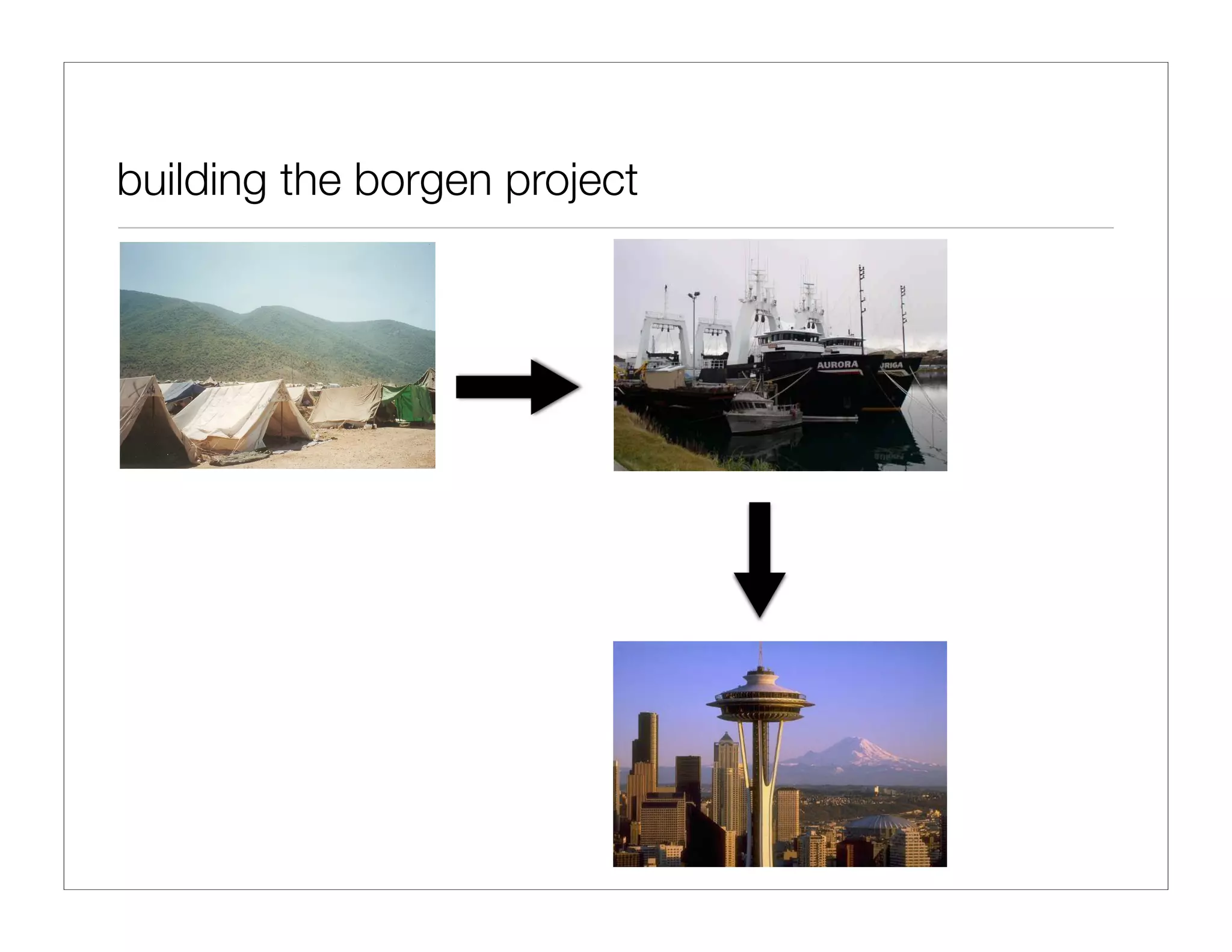 Borgen Project | PDF