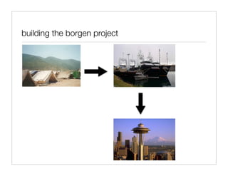 Borgen Project | PDF