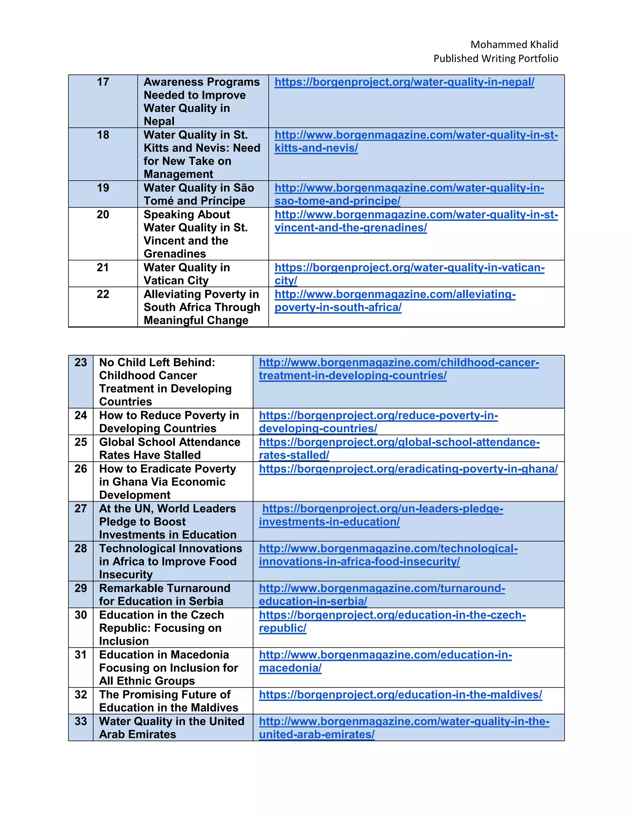 Borgen project published articles portfolio - articles 1 - 37 | PDF
