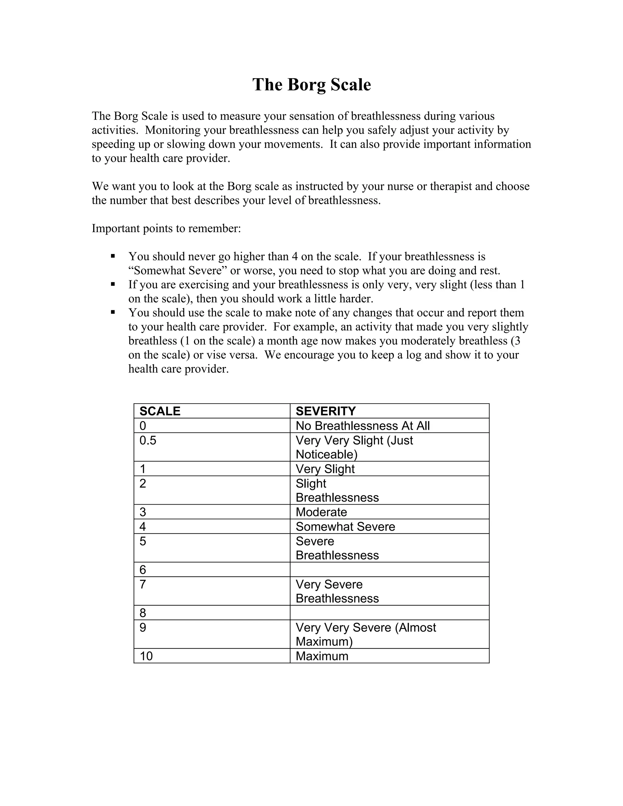 Borg scale (1) | DOC