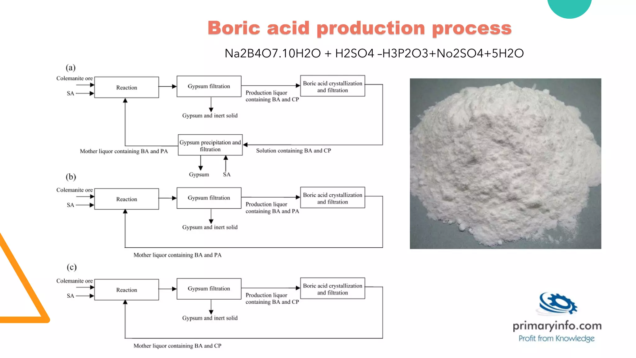 Boric acid | PDF
