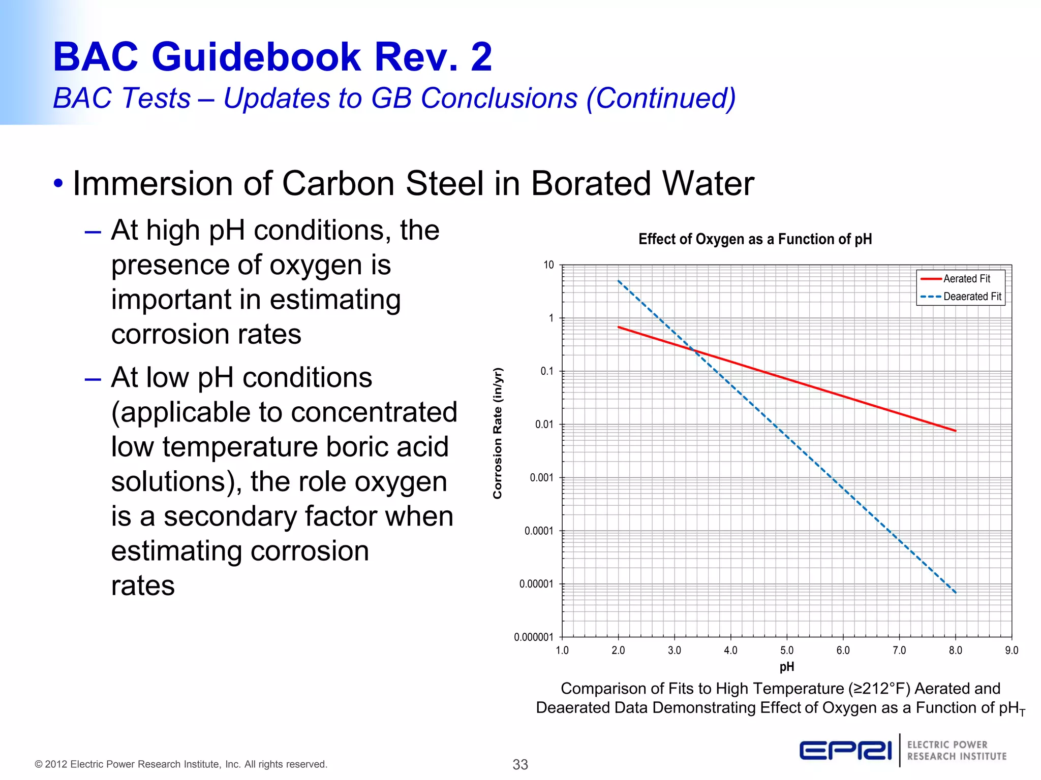 Boric Acid Corrosion.pdf