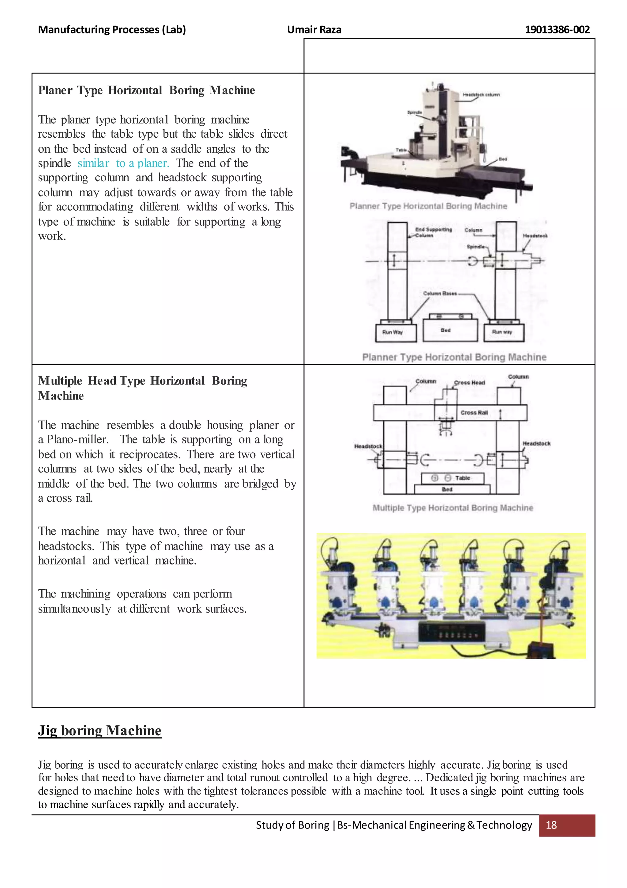 Boring machine & its types by Engr.Umair raza | DOCX
