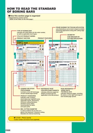 BORING BARS | PDF
