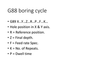 Boring cycle | PPTX