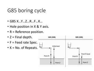 Boring cycle | PPTX
