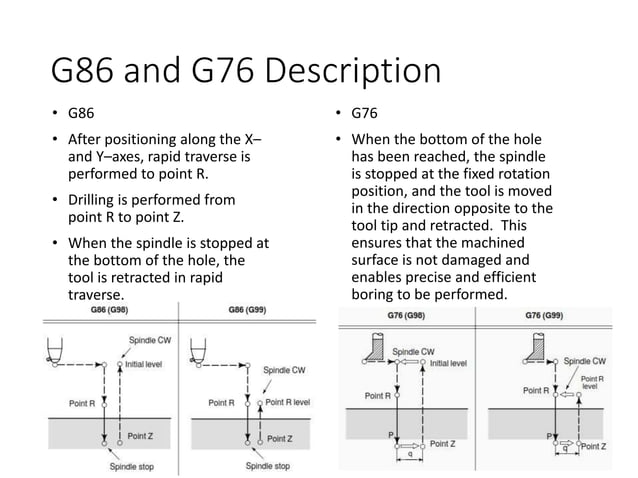 Boring cycle | PPTX | Woodworking | Arts and Crafts