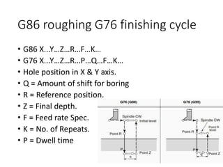 Boring cycle | PPTX
