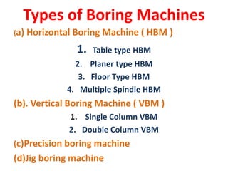 Boring machine TYPES and diagrams..from NARAYANAN L,.......AP/mech | PPTX
